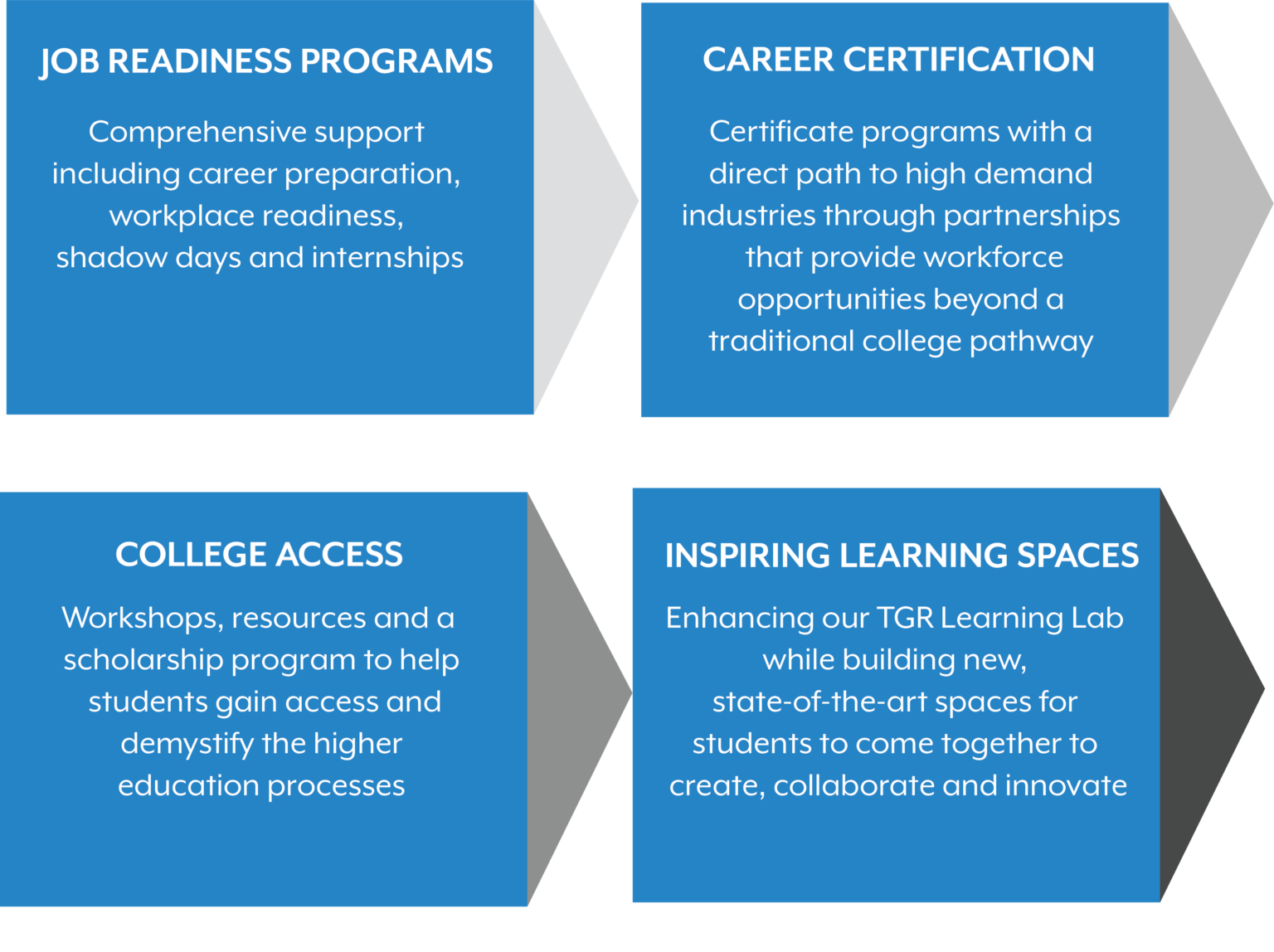 TGR Foundation launches Pathways Forward initiative, celebrates 25 ...